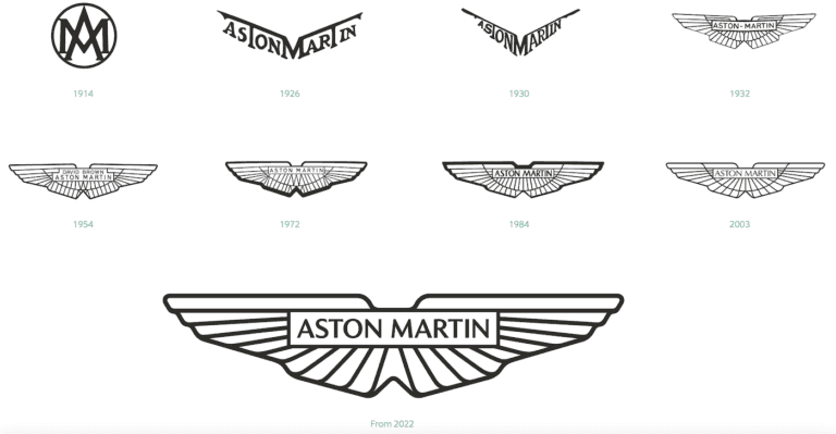 Aston Martin Logo Meaning Explained | Wings, Badge Symbol | Pictures