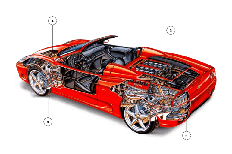 Ferrari Premium Maintenance Program | Ferrari of Fort Lauderdale