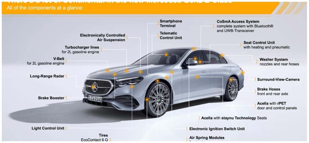 Mercedes-Benz E-Class Features Advanced Continental Technology ...