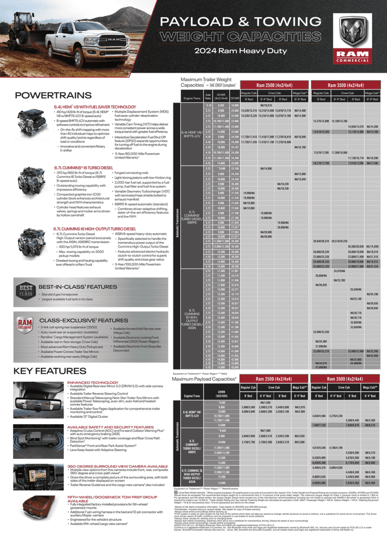 Ram Truck Towing Capacities and Payload Limits | San Leandro Chrysler ...