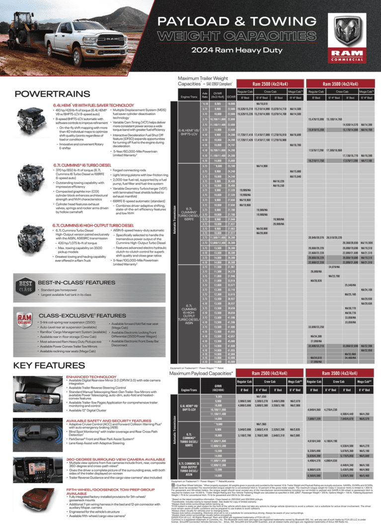 Ram Truck Towing Capacities and Payload Limits | San Leandro Chrysler ...