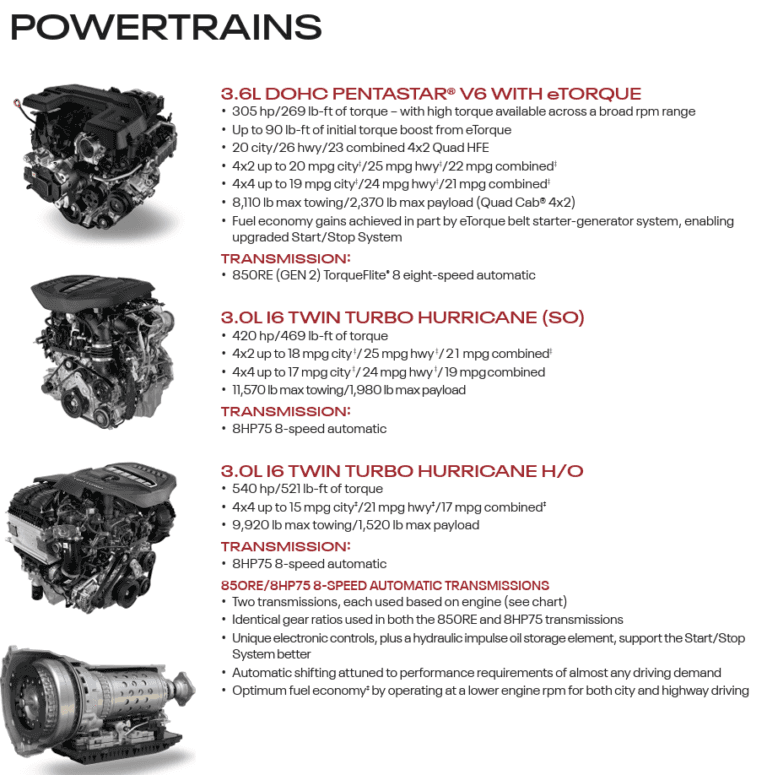 Ram Truck Towing Capacities and Payload Limits | San Leandro Chrysler ...