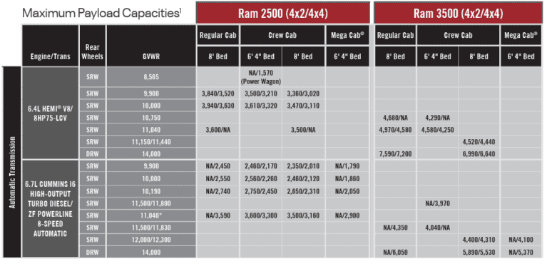 Ram Truck Towing Capacities and Payload Limits | San Leandro Chrysler ...