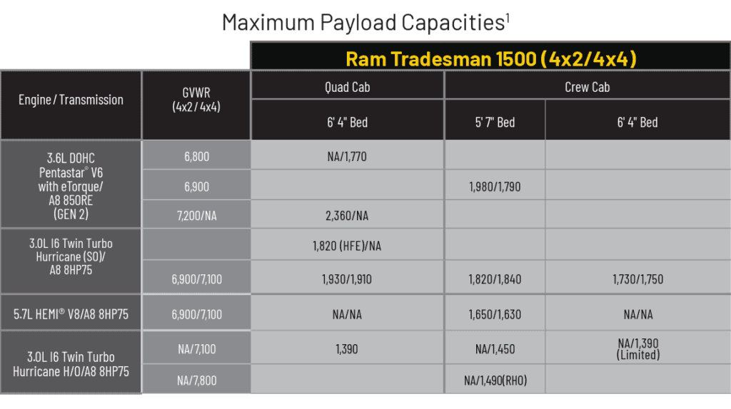 2026 Ram 1500 Towing and Payload | San Leandro Chrysler Dodge Jeep RAM