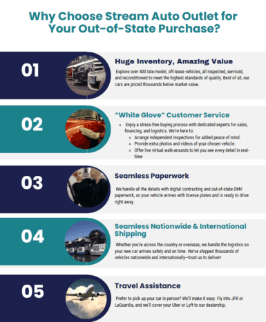 /out-of-state-buying/ | Stream Auto Outlet